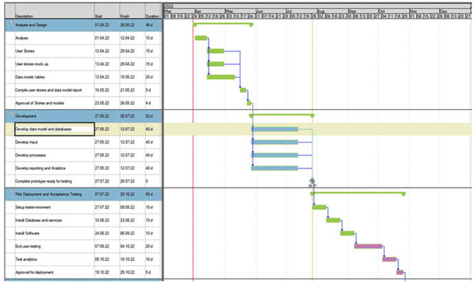 How to Create an Effective Gantt Chart: A Project Manager’s Guide